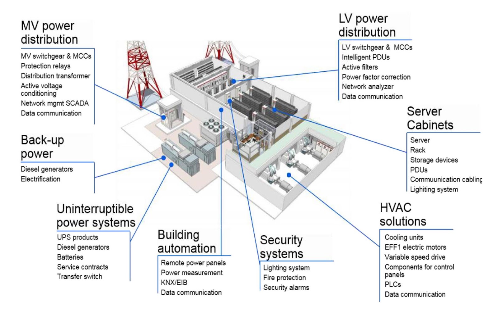 High quality electrical power distribution systems- Ryan Wilks